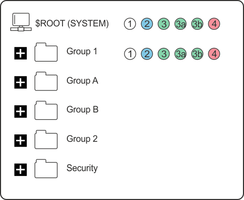 Security Guide Allocating Security Permissions